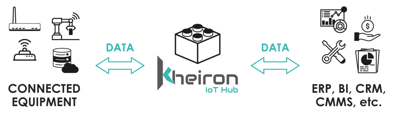 Kheiron IoT Hub | IoThink Solutions