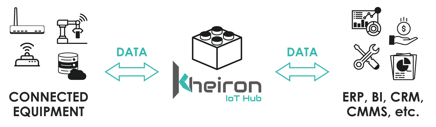 Kheiron IoT Hub | IoThink Solutions